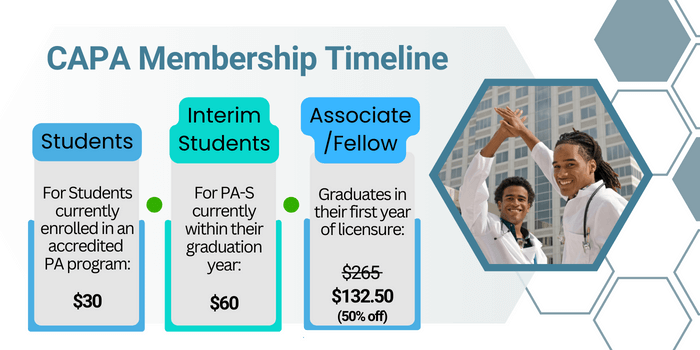 PA Students - California Academy of Physician Associates